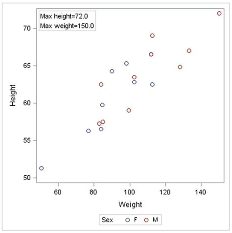 converting sas graph annotate to ods graphics springerlink