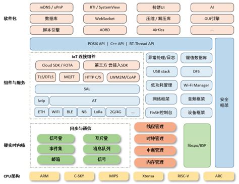 rt thread开发者大会归来，聊聊感想 腾讯新闻