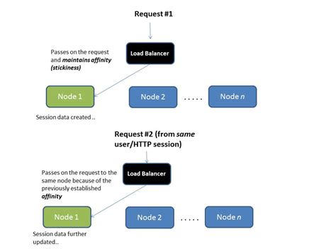 amazon web services aws application load balancer websocket metadata