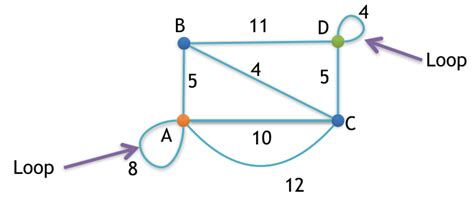 dijkstra algorithm finding shortest path graph