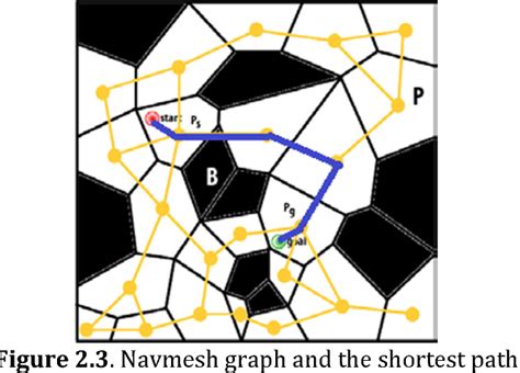 figure 2 3 from review of a a star navigation mesh pathfinding as