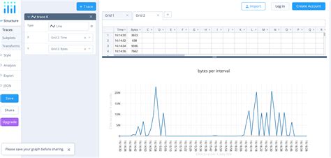 how to troubleshoot issues triggered by incoming network traffic