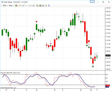 350 swing trade indicator ninjatrader ecosystem