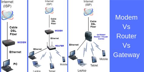 differenza tra gateway e router in informatica informatica e