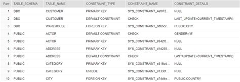list all table constraints pk fk unique default in snowflake