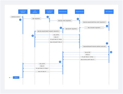 wazuh cluster development · wazuh documentation