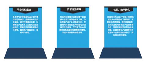 运维自动化发展历程，运维职业发展路线 运维派