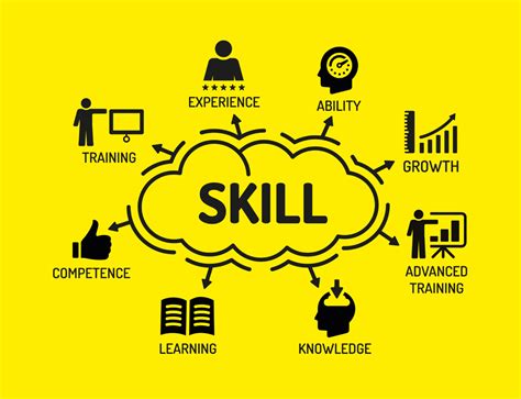 importance of personal and professional skills careers in sport