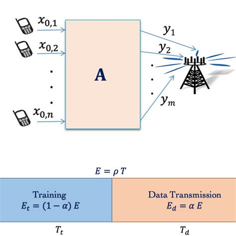system model a a massive multiple‐input multiple‐output mimo