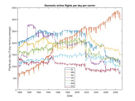word count csv file python worduq