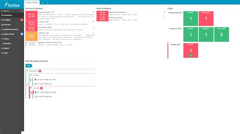 demo icinga