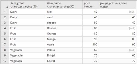 lead and lag function in postgresql datascience made