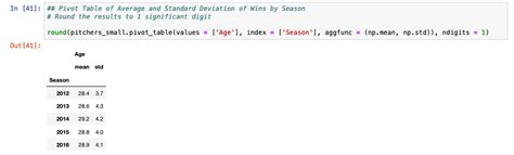 python tips and tricks patrick ward phd