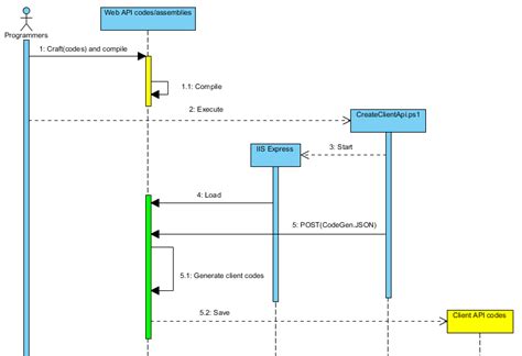 generate c client api for asp web api glink solution co ltd