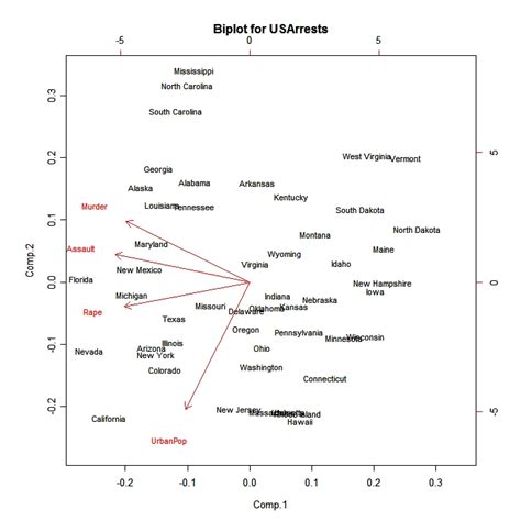 pca differences on exploratory factor analysis confirmatory factor