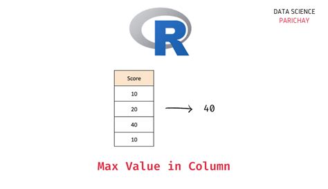 get the maximum value in an r column data science parichay