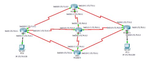 learn to configure eigrp in a complex network using cisco packet tracer