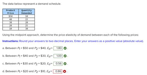 Answered The Data Below Represent A Demand… Bartleby