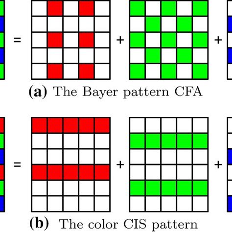 color cis pattern and the bayer pattern cfa download scientific diagram