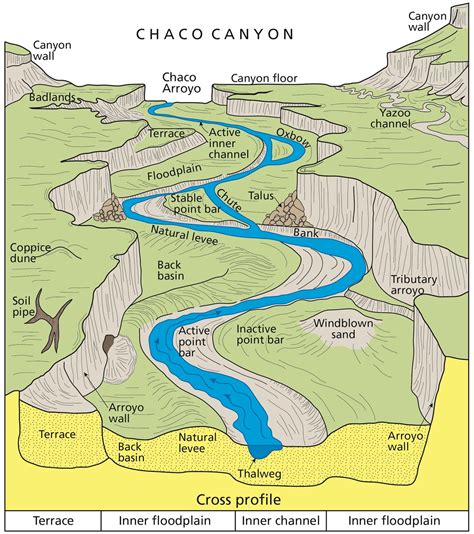 river systems and fluvial landforms geology u s national park service