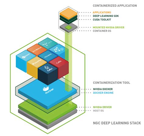 nvidia docker nvidia container toolkit からnvidia container runtime