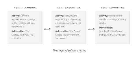 Dynamic Testing Tools List