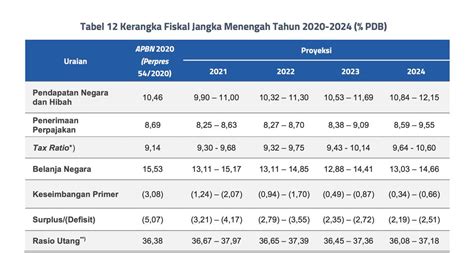 Memahami Indikator Keseimbangan Ekonomi Makro Di Indonesia Ecconomy All