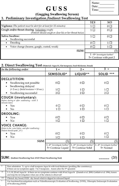 Dysphagia Bedside Screening For Acute Stroke Patients Stroke