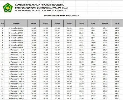 Jadwal Imsakiyah Ramadhan 2021 Kemenag Kota Yogyakarta Download Jadwal