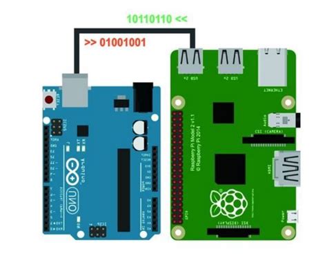 arduino delphi serial communication python