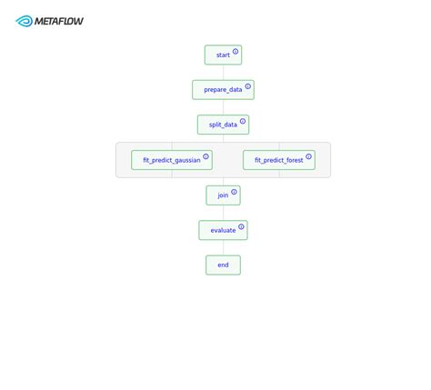 metaflow comet docs