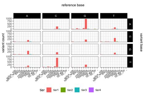 how to rotate x axis text labels in ggplot2 data viz with python