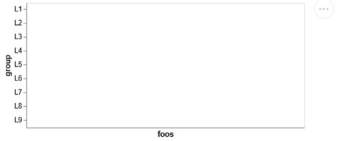 python why is altair returning an empty chart when using