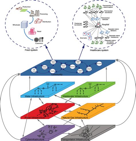 2 Multi Scale Community Resilience Modeling Framework Download