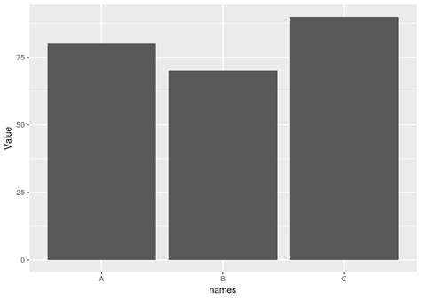how to use geom col correctly tidyverse posit community
