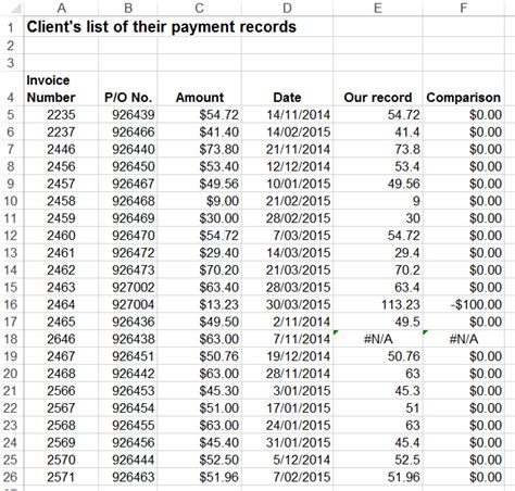 vlookup use vlookup to compare two lists excel at work