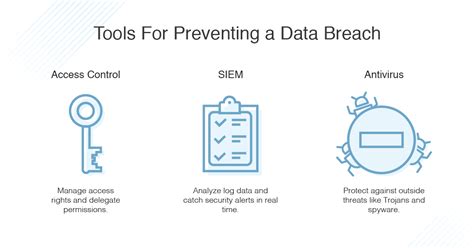 What Is A Data Breach Definition And Types Dnsstuff