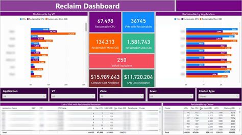 finops cloud financial management densify