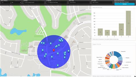 other types of graph visualization neo4j graph database