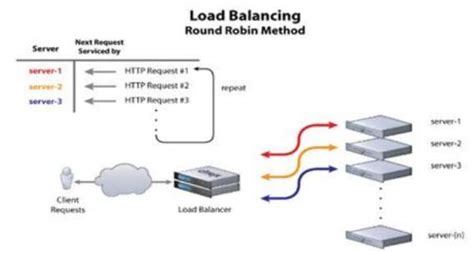 software defined network development