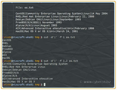 cut command linux bash shell scripting tutorial wiki