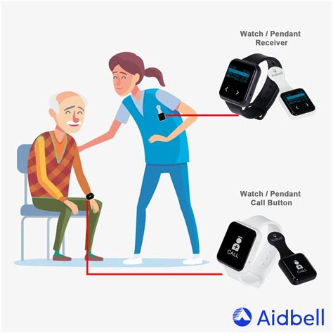 What Is Aidbell Medical Alert System Aidbell