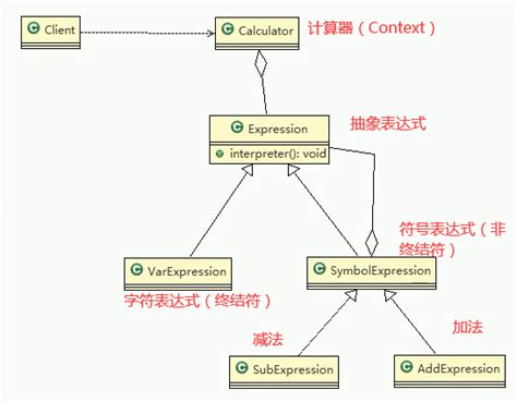 java design pattern interpreter pattern