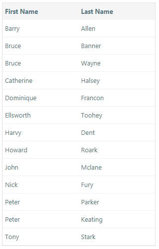 automatic column hiding using css in responsive table phppot
