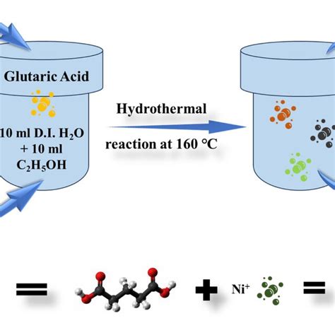A Schematic Representation Of The Preparation Approach For Co‐mof