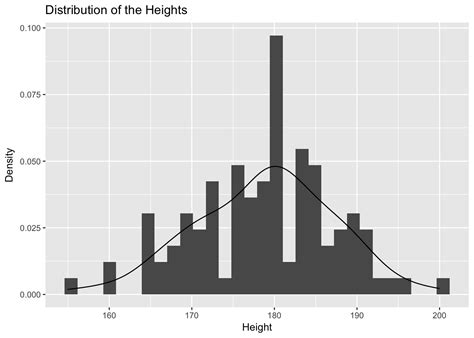r for statistics