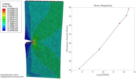 what is convergence in finite element analysis simscale