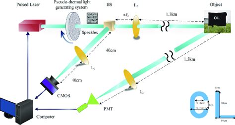 The Experimental Configuration Of Temporal Cross Correlation Ghost