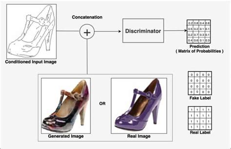 pix2pix image to image translation in pytorch and tensorflow