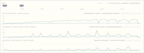 implementing smb file services on cisco hyperflex using microsoft